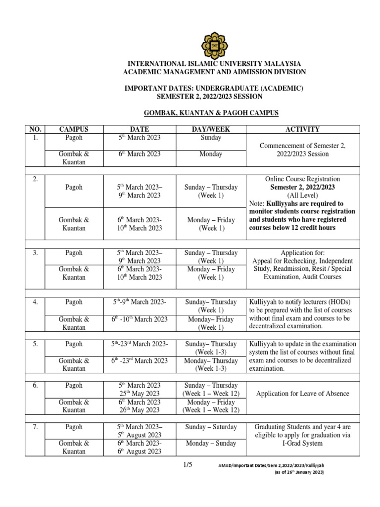Important Dates (Academic) Semester 2, 2022 - 2023 - All Campus (As of ...