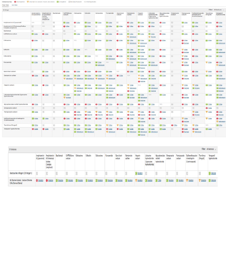 KT Medication Iv Compatibility | PDF