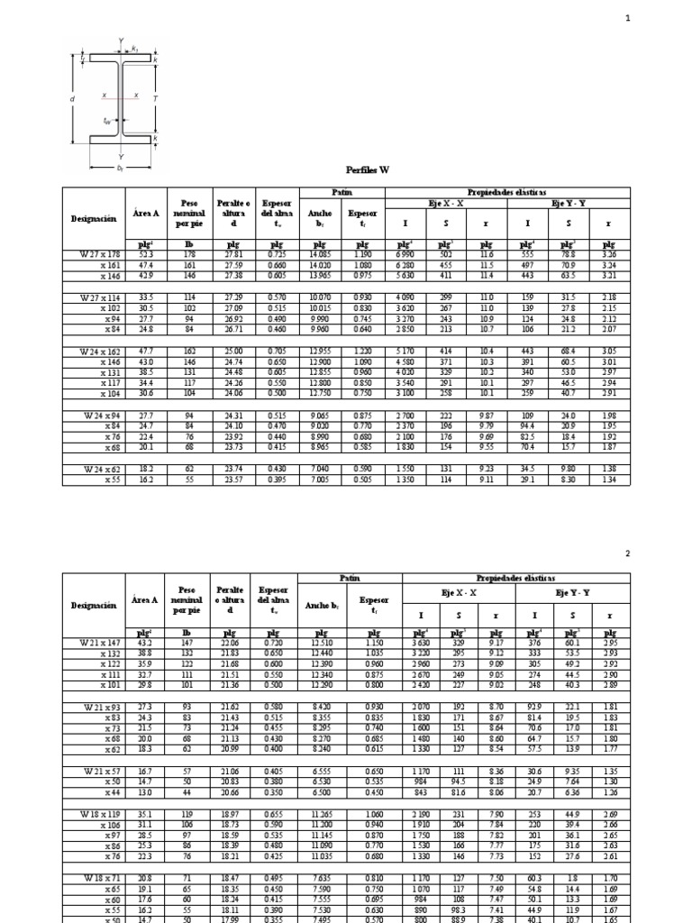 Perfiles de Acero - Americanos | PDF