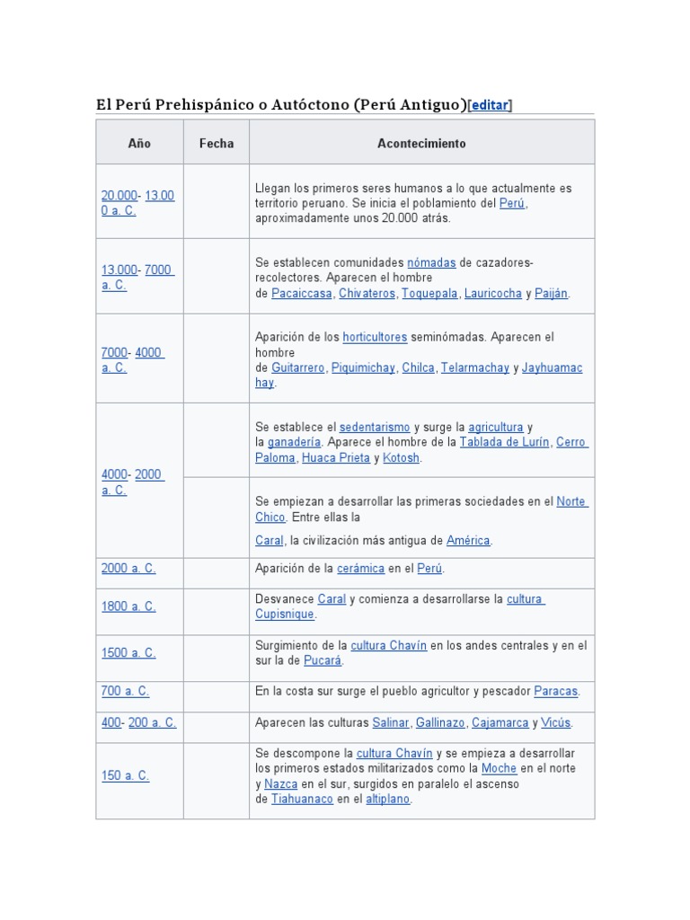El Perú Prehispánico o Autóctono | PDF | Francisco Pizarro | Imperio Inca