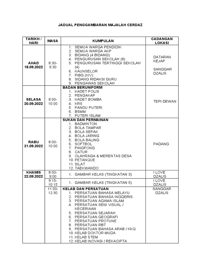 JADUAL PENGGAMBARAN MAJALAH DZALIS | PDF