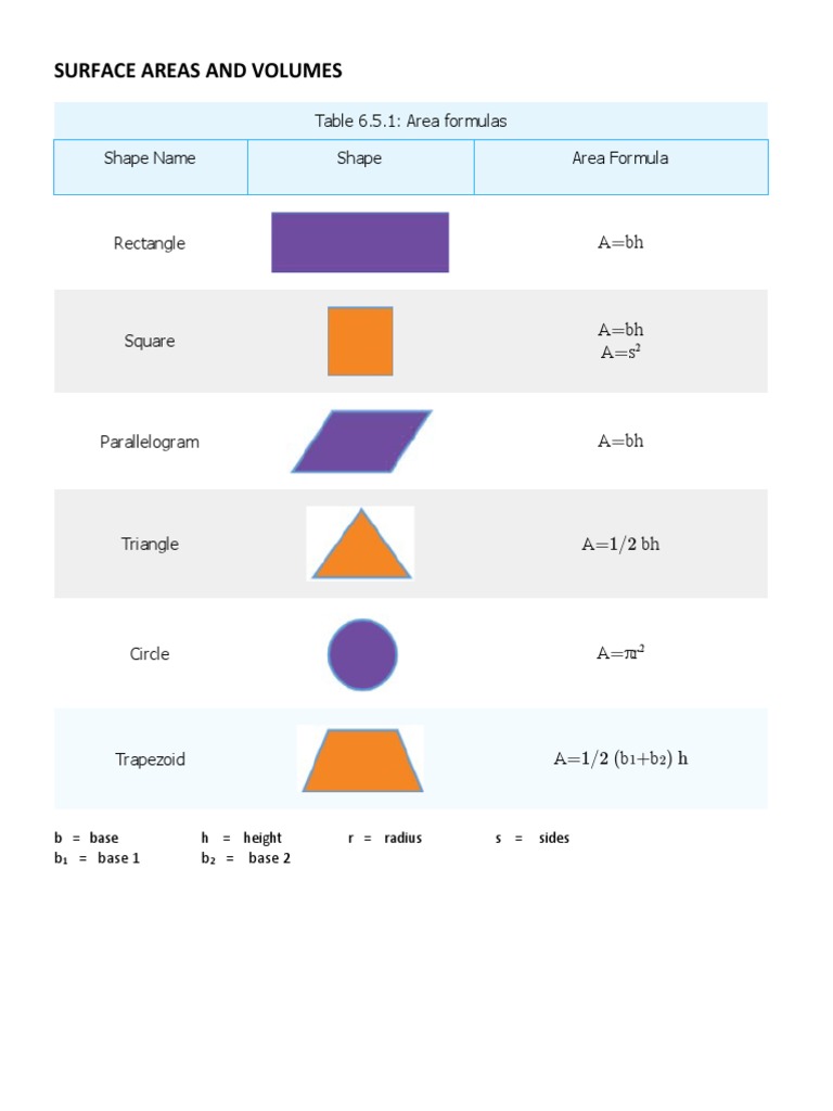 Surface Areas and Volumes: Table 6.5.1: Area Formulas Shape Name Shape ...