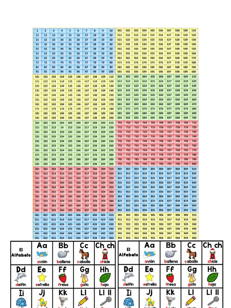 Números Del 0 Al 1000 | PDF