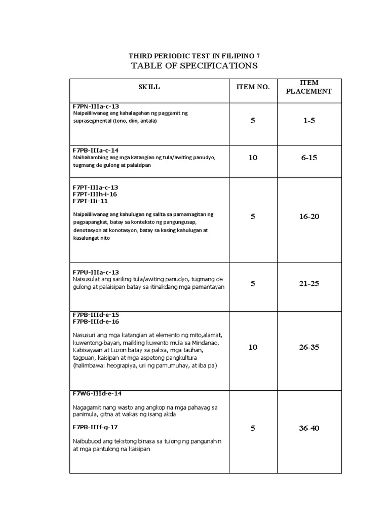 Tos G7 Filipino | PDF