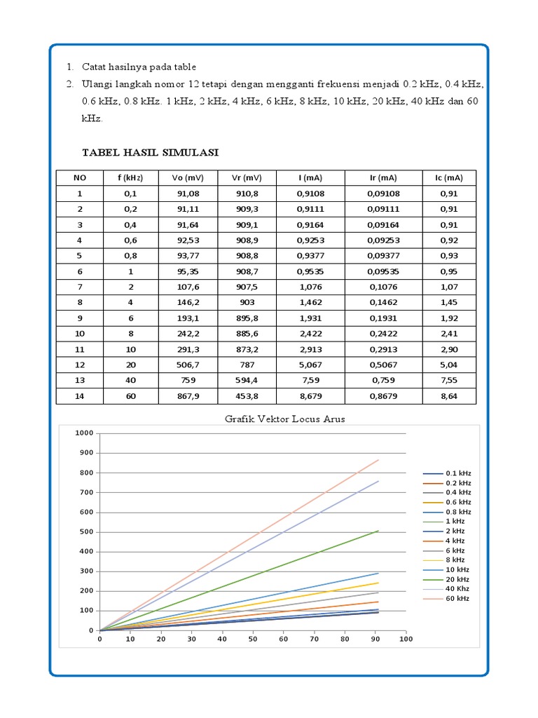 TABEL GRAFIK VEKTOR LOCUS ARUS | PDF
