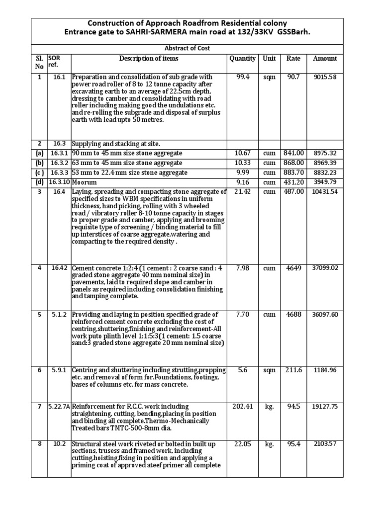 Estimates and Letter Format | PDF | Concrete | Construction Aggregate
