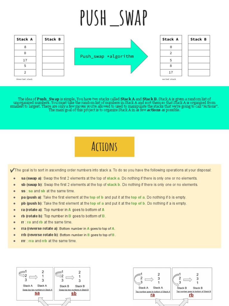 Stack B Stack A Stack A Stack B: Push - Swap Algorithm | PDF
