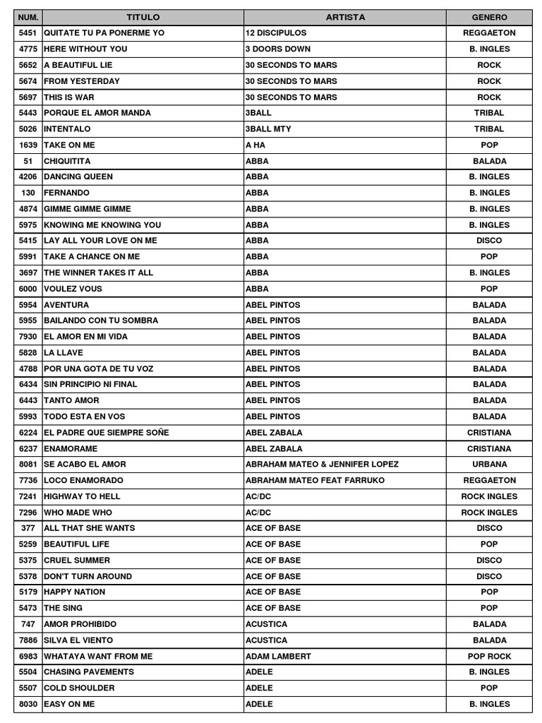 Untitled | PDF | Adele | Musica Popular