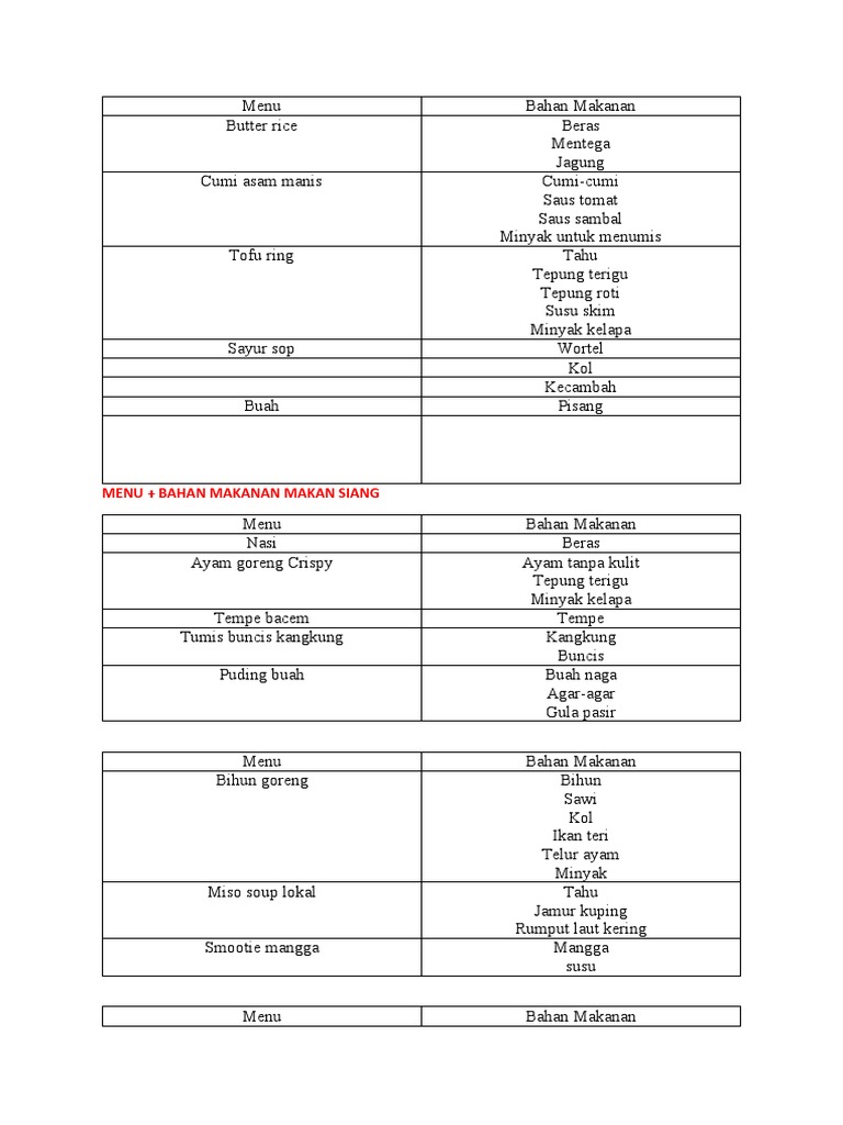Menu Spmi Riil | PDF