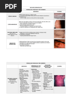 Moisture Associated Skin Damage MASD Pathway Aug 22 | PDF | Dermatitis ...