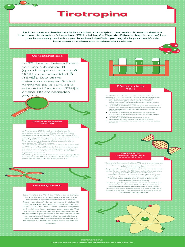 Tirotropina | PDF | Hormona estimulante de la tiroides | Fisiología