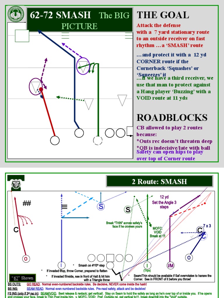 Smash Route Playbook Overview | PDF | American Football | National ...