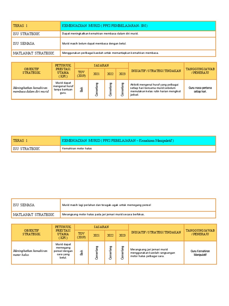 Pelan Taktikal Pembelajaran | PDF