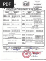 NSSCO & NSSCAS Regional Mock Examination Final | PDF