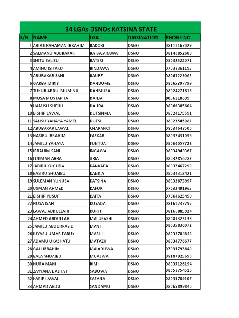 34 Lgas Dsnos Katsina State: S/N Name LGA Digsination Phone No | PDF
