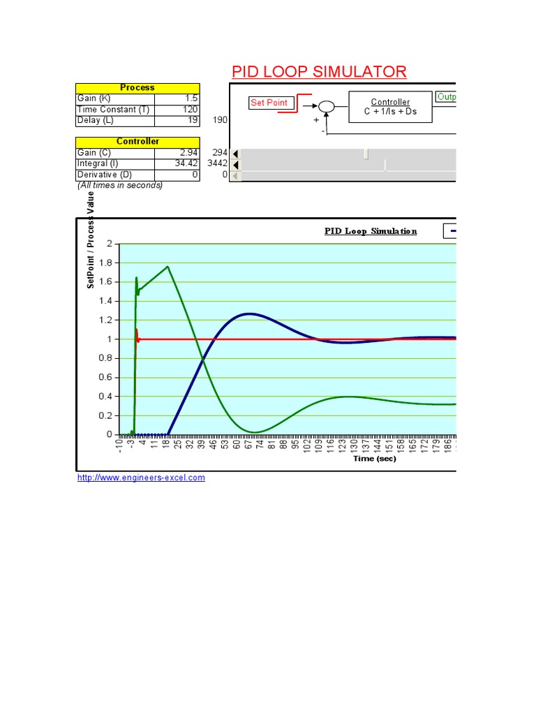 PID Scrollbar | PDF | Control Theory | Applied Mathematics
