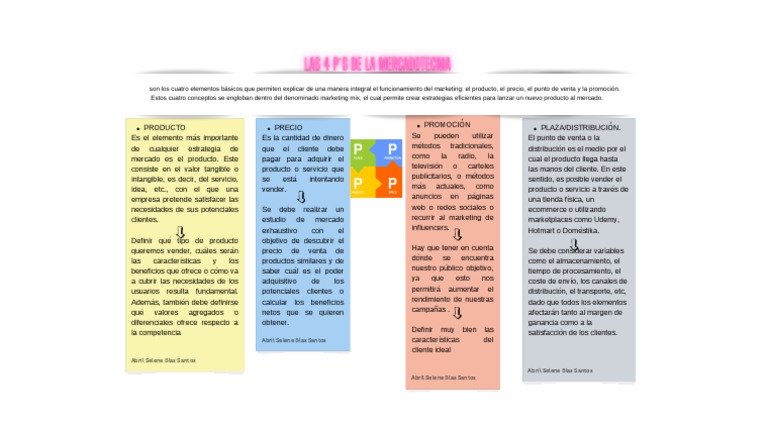 Las 4 P's de la Mercadotecnia | PDF | Negocios | Finanzas y dinero