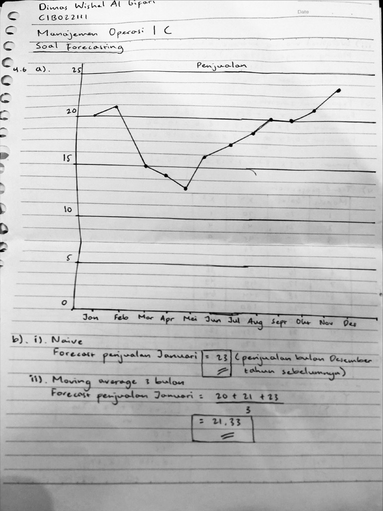 C1B022111 - Dimas Wishal Al Gifari - Mahasiswa - Forecasting | PDF