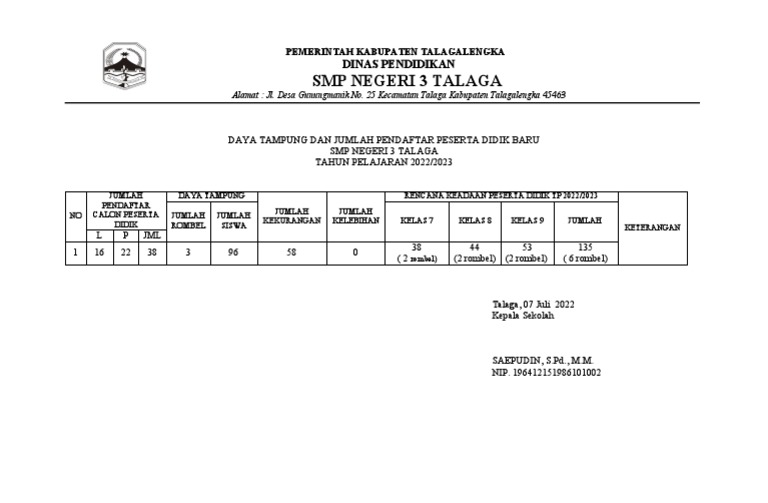Laporan Daya Tampung PPDB 2022 SMPN 3 Talaga | PDF