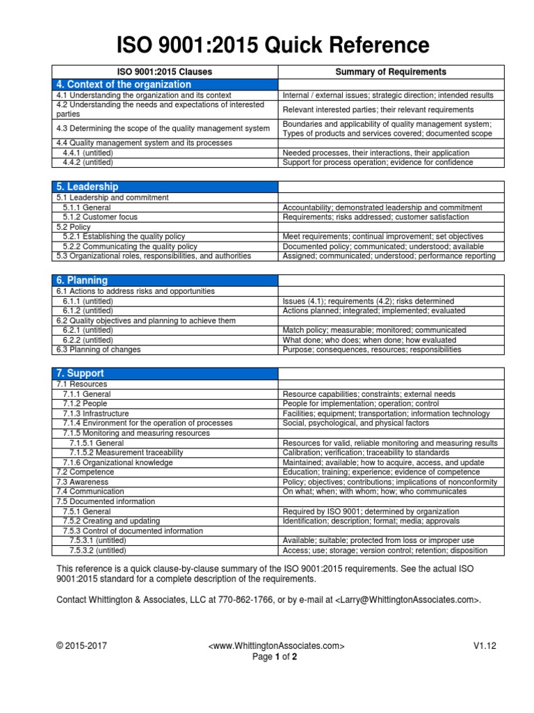 ISO 9001:2015 Quick Reference: 4. Context of The Organization | PDF ...
