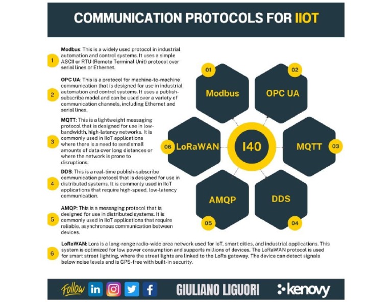 IIoT Protocol | PDF