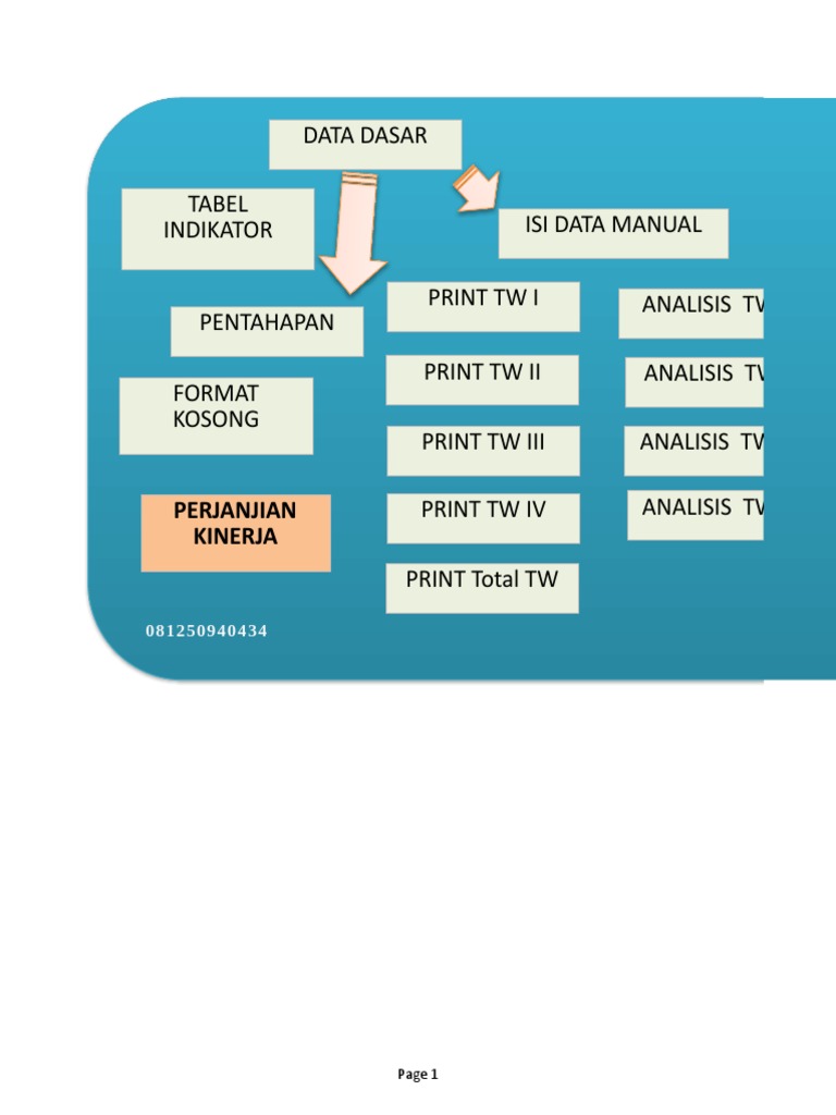 Monev 4 Indikator TBC | PDF