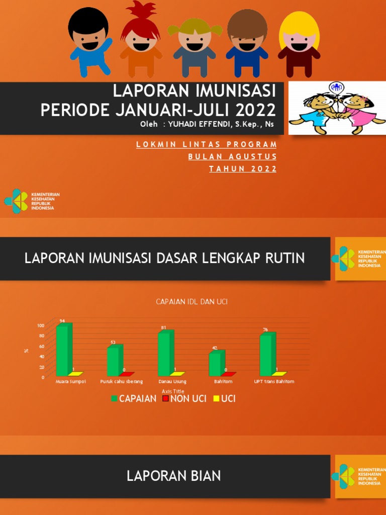 Laporan Imunisasi & Vaksinasi 2022 | PDF