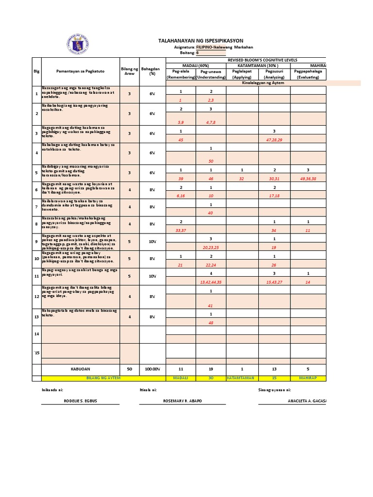 Filipino Second Quarter TOS | PDF