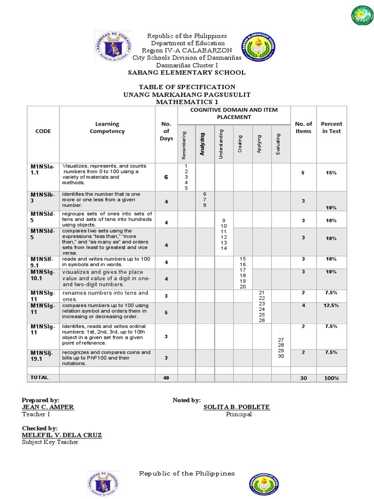 Sabang Elementary School Table of Specification Unang Markahang ...