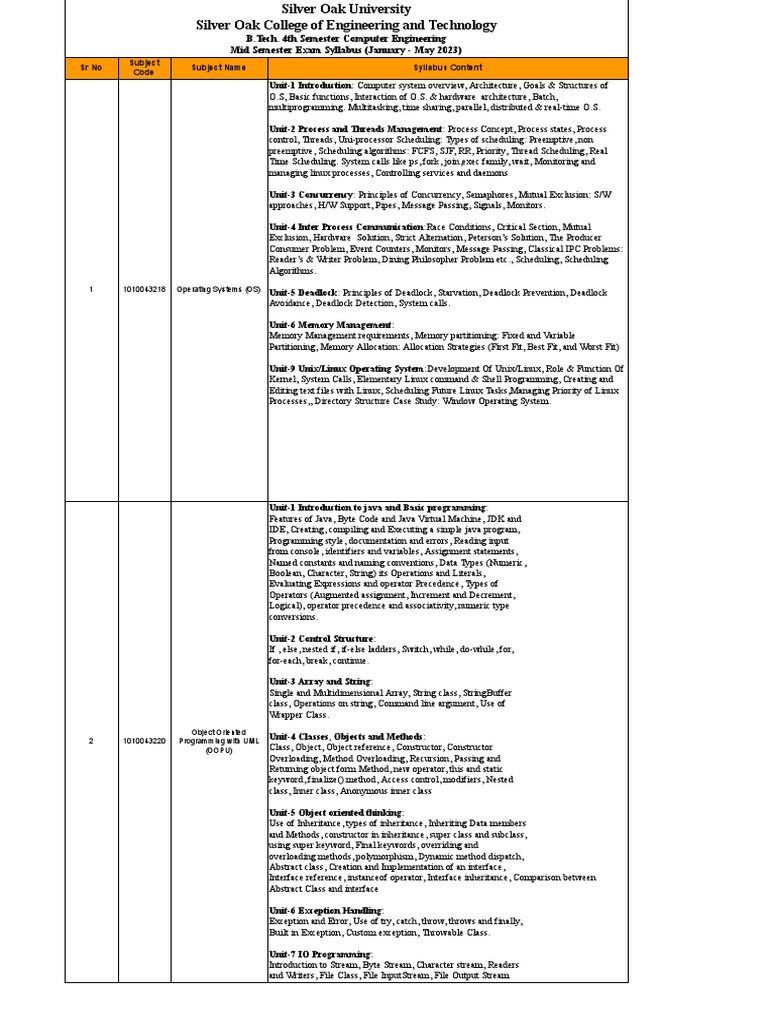 B.Tech. 4th Semester Computer Engineering Mid Semester Exam Syllabus (January - May 2023) | PDF ...