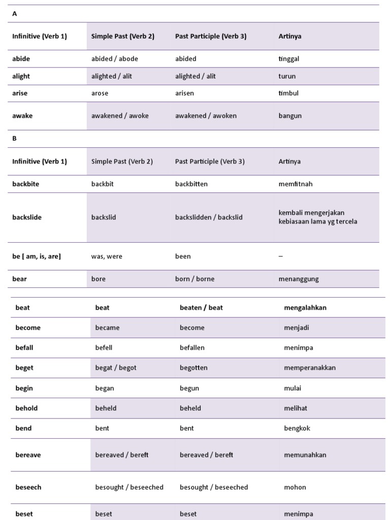 Mini Dictionary | PDF | Linguistics | Grammar