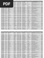 Cghs Kolkata Areas | PDF