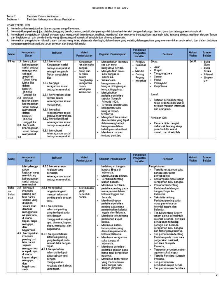 Silabus Kelas 5 Tema 7 | PDF