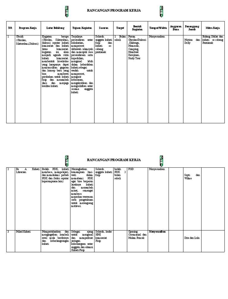 Rancangan Progja Psdo | PDF