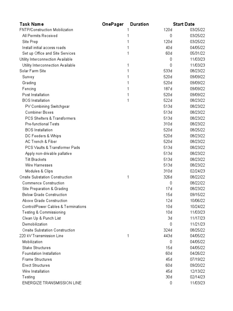 Solar Farm Construction Schedule (Smartsheet) | PDF | Electrical ...