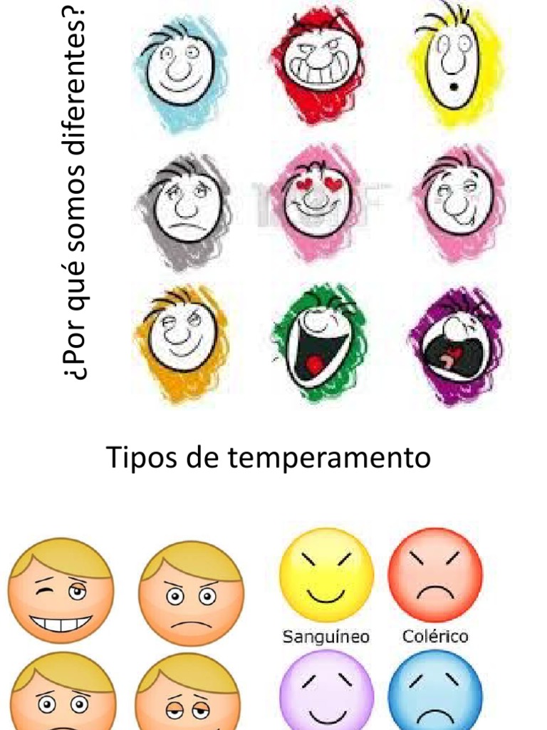 Caracter y Temperamento | PDF | Temperamento | Sicología