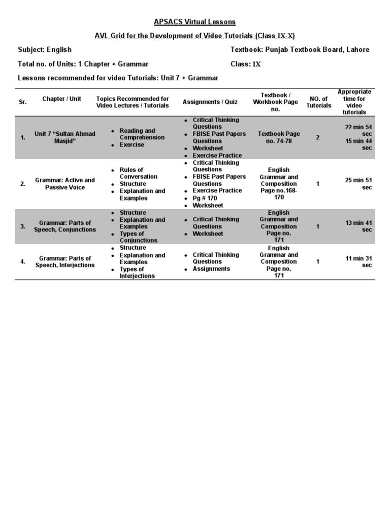 APSACS Virtual Lessons | PDF | Worksheet | Cognition