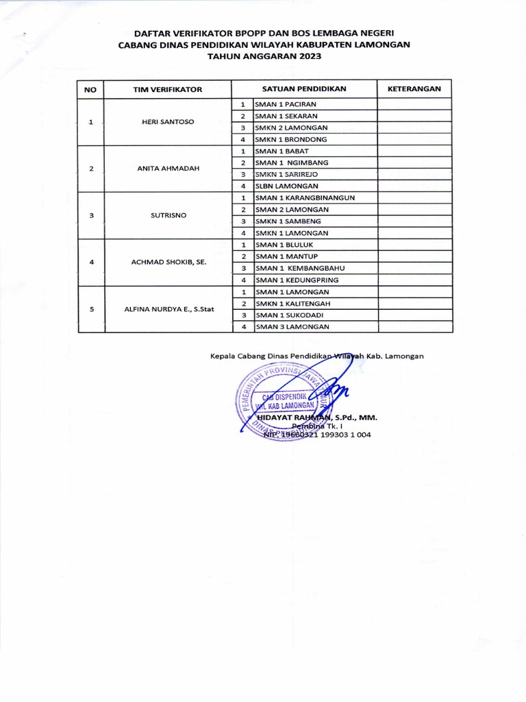 Daftar Verivikator BOPP & BOS | PDF