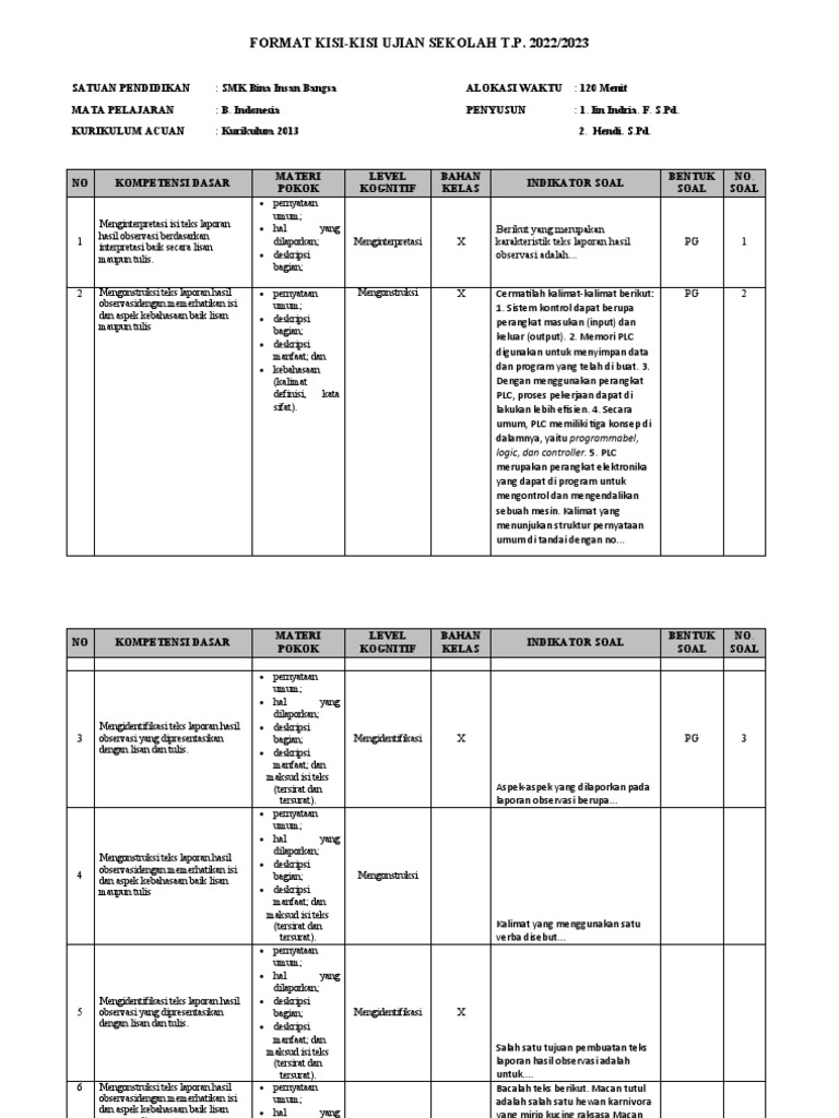 Contoh Format KISI-KISI US | PDF