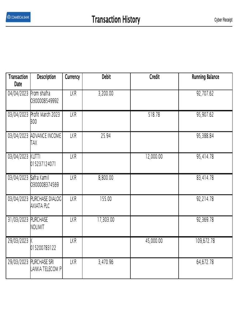 Detailed Cyber Receipt Overview | PDF | Cash | Debit Card