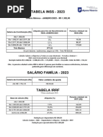 Tabelas IR, INSS e Salário Família 2025 | PDF