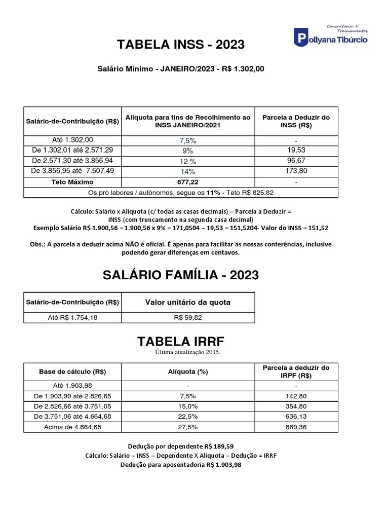 TABELA DE TRIBUTOS - 2023 - Pollyana Tibúrcio - Atualizada | PDF ...