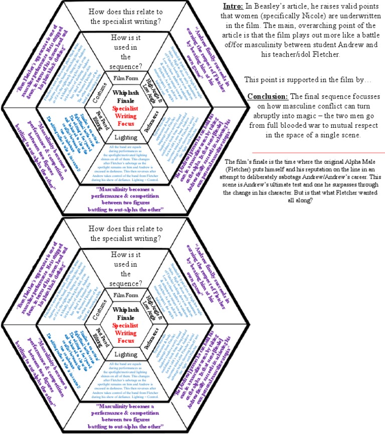 Exemplar Whiplash Hexagon | PDF