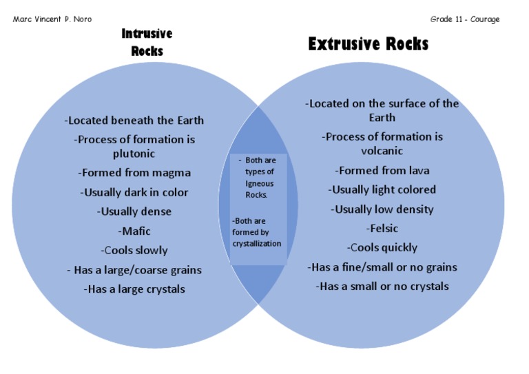 A Comparison of Intrusive and Extrusive Igneous Rocks: Formation ...