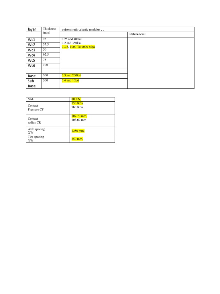 Layer, Wc1 Wc2 Wc3 Wc4 Wc5 Wc6 Base Sub Base: References | PDF