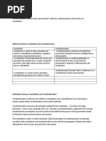 Characteristics of A Good Constitution | PDF | Constitution | Justice