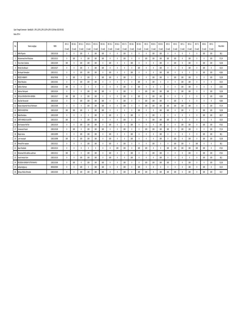 Mid-Semester Exam Results for Class 2PS-4 with Student Score Breakdown ...