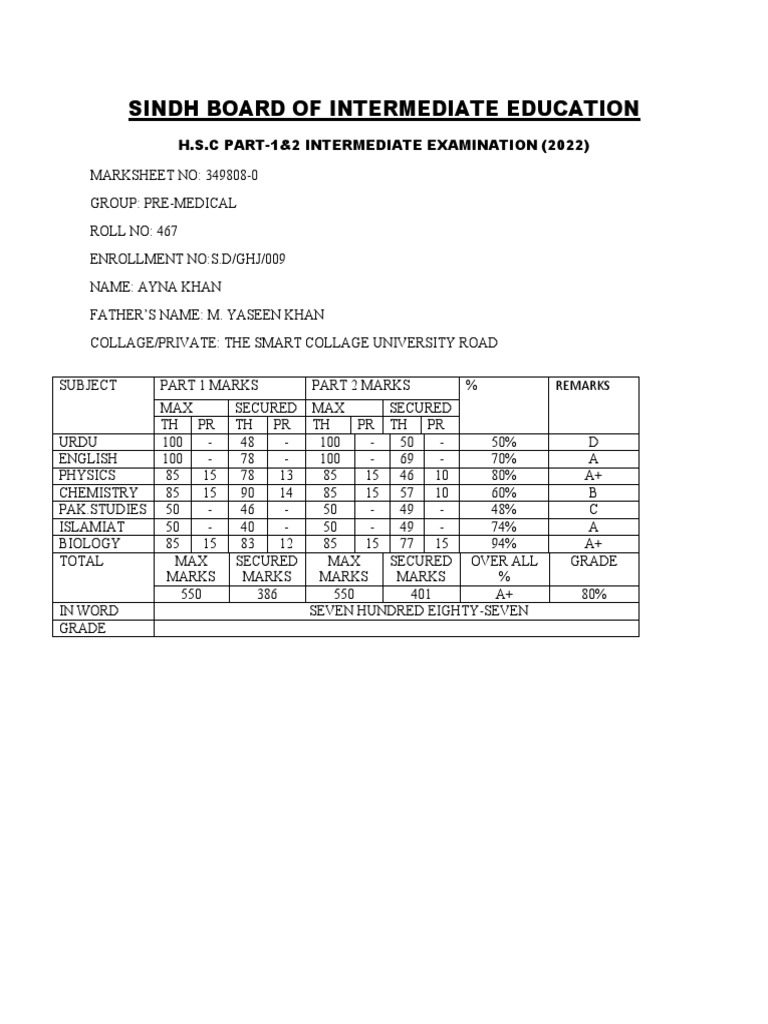Intermediate Marksheet Overview 2022 | PDF | Technology & Engineering