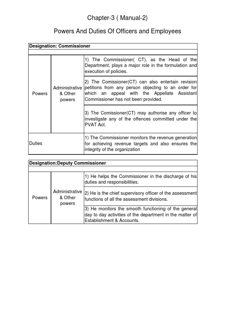 Chapter-3 (Manual-2) Powers and Duties of Officers and Employees | PDF | Public Sphere ...