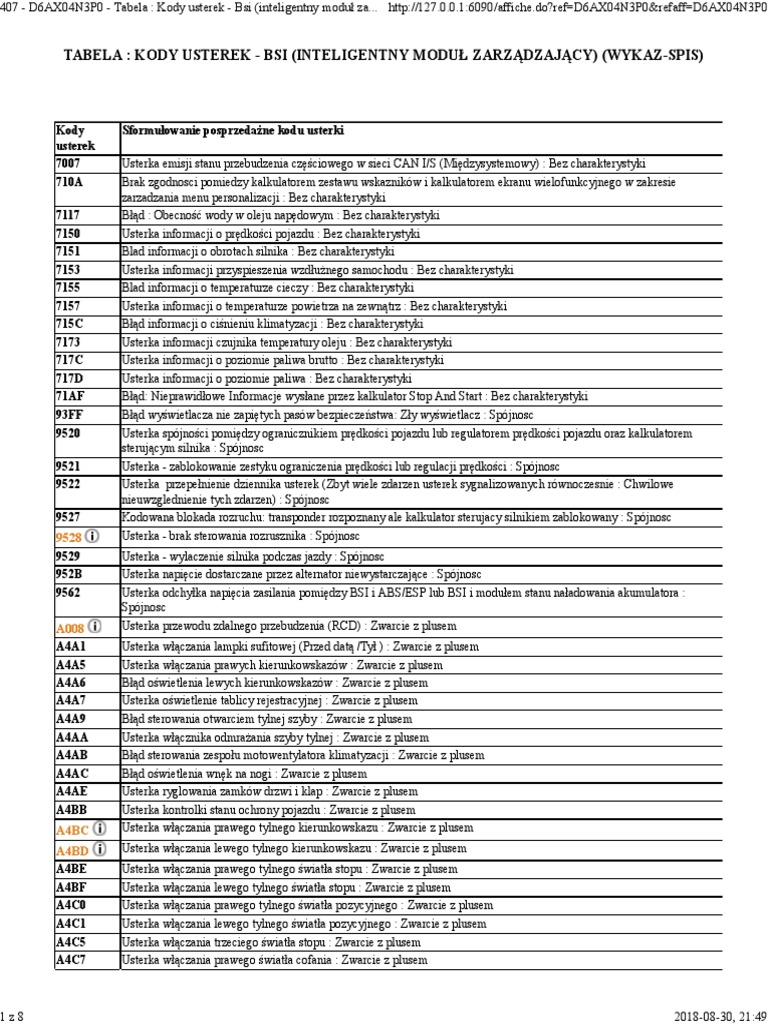 407 Tabela - Kody Usterek - Bsi (Inteligentny Moduł Zarządzający) (Wykaz-Spis) | PDF